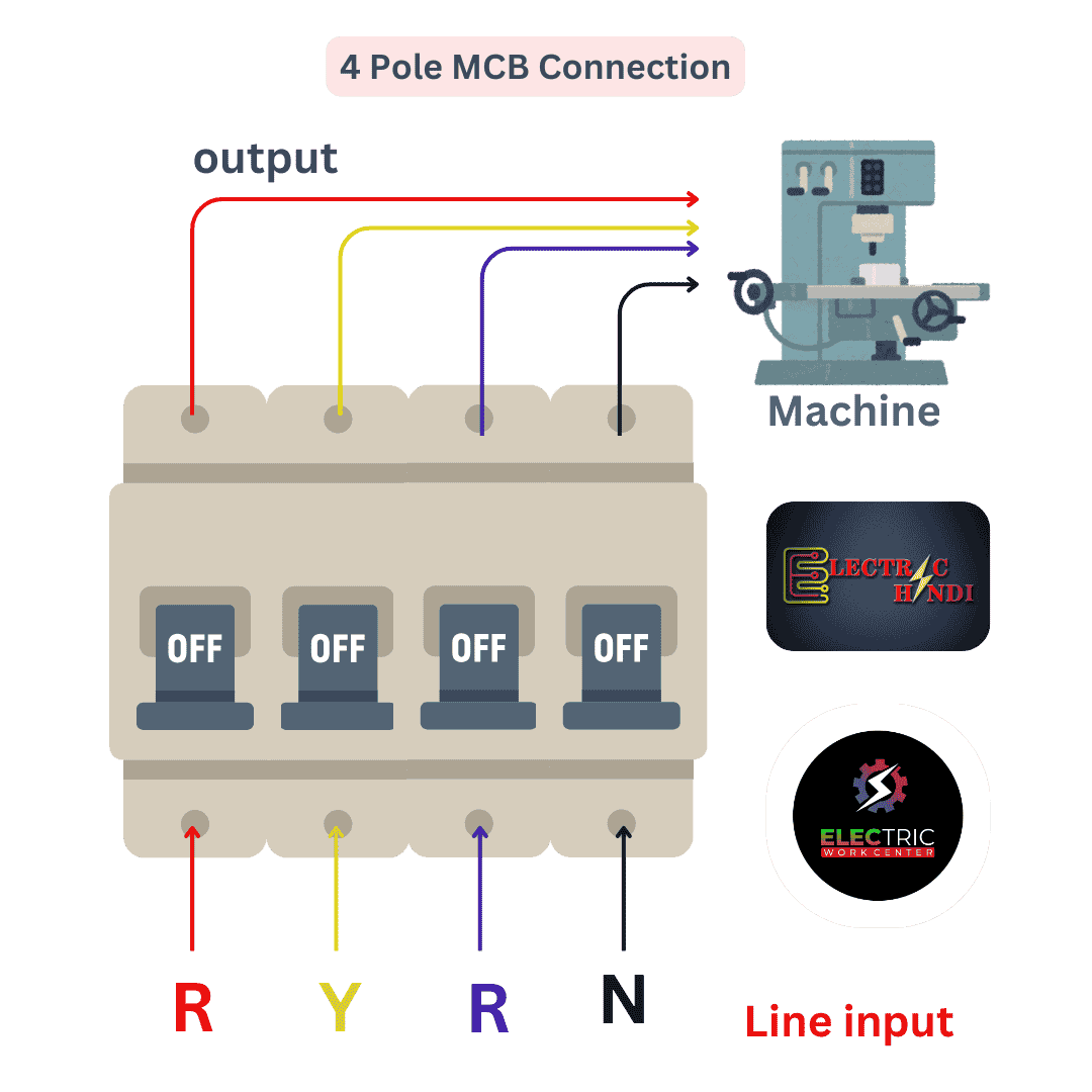 MCB Circuit Breakers Course Free - Electric Work Centre