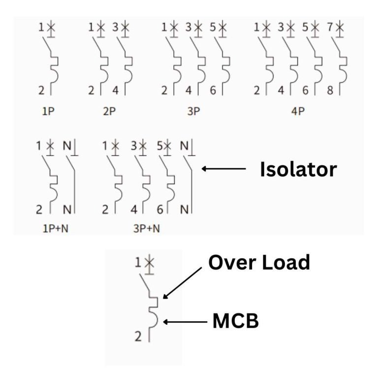 MCB Circuit Breakers Course Free - Electric Work Centre
